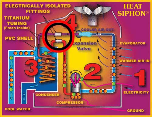 HEAT SIPHON® Swimming Pool Heaters -Highest Efficiency in the World!